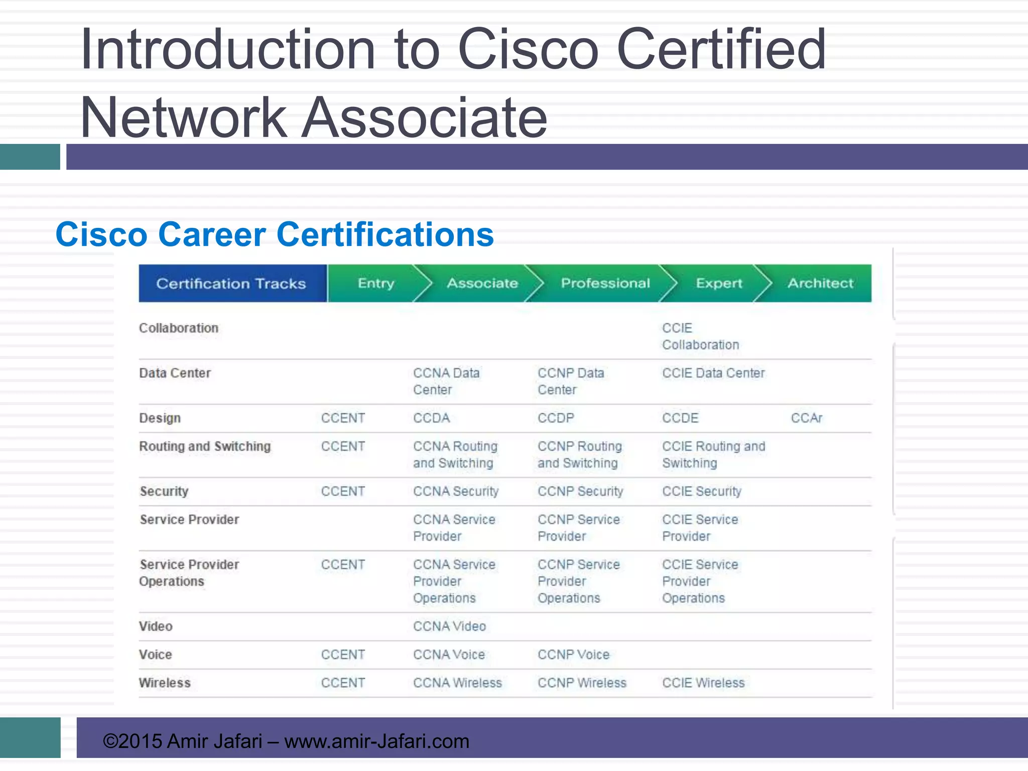 CCNA R&S-01-Introduction to Cisco Certified Network Associate | PPT