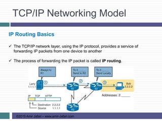 CCCNA R&S-02-The TCP-IP and OSI Networking Models | PPT