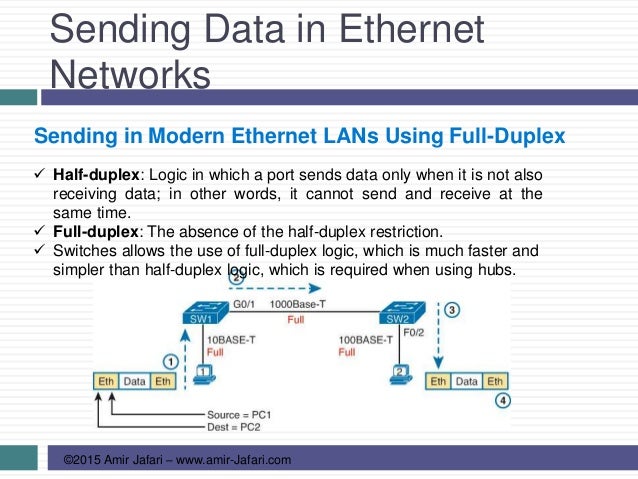 CCCNA R&S-03-Fundamentals of Ethernet LANs