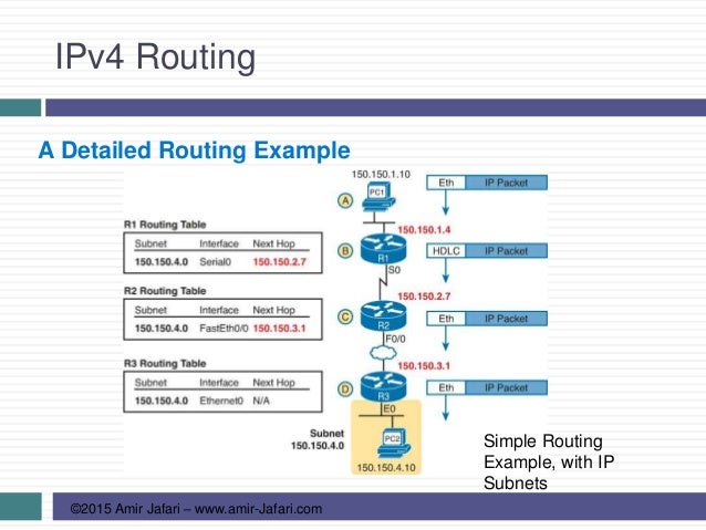 Introduction Cisco Ipv4 Routing Table Benisnous