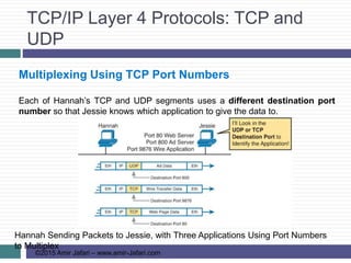 CCNA R&S-06-Fundamentals of TCP-IP Transport and Applications | PPT