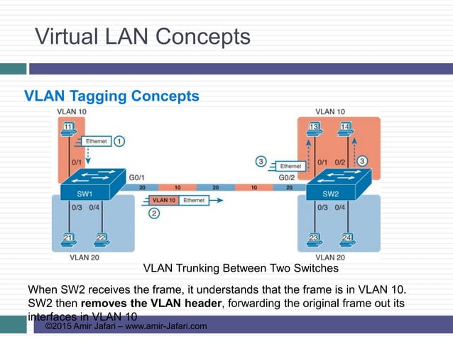 CCNA R&S-10-Implementing Ethernet Virtual LANs | PPT