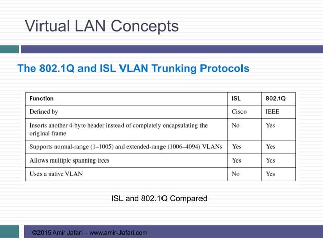 CCNA R&S-10-Implementing Ethernet Virtual LANs | PPT