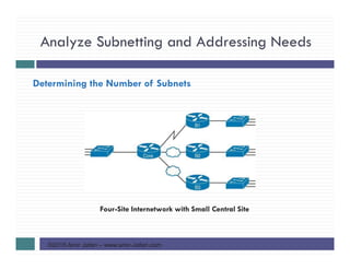 CCNA R&S-15-Perspectives on IPv4 Subnetting | PDF