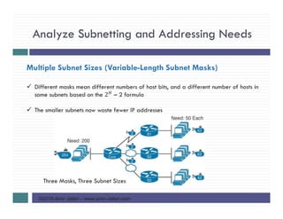 CCNA R&S-15-Perspectives on IPv4 Subnetting | PDF