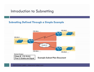 CCNA R&S-15-Perspectives on IPv4 Subnetting | PDF