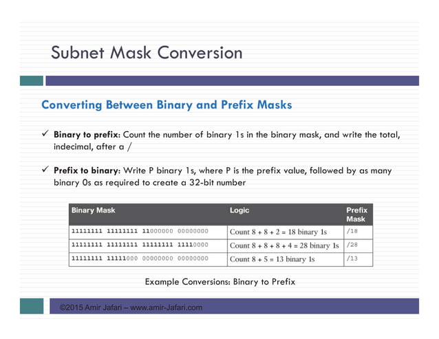 CCNA R&S-17-Analyzing Subnet Masks | PDF