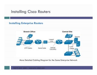CCNA R&S-19-Operating Cisco Routers | PDF
