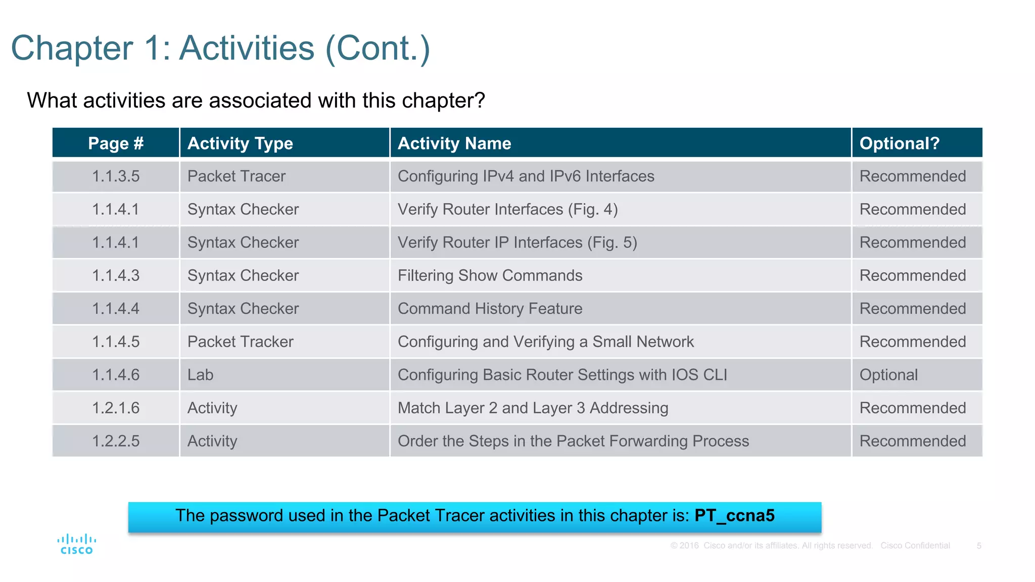 CCNA RSE Routing concept | PDF | Computer Networking | Computing