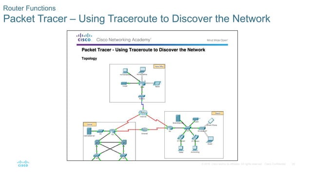 CCNA RSE Routing concept | PDF | Computer Networking | Computing