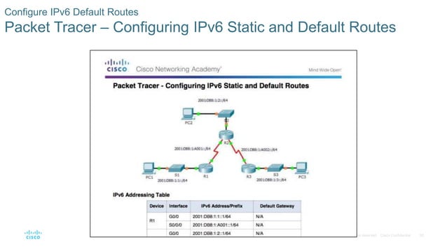 Ccna rse chp2 | PPTX | Computer Networking | Computing