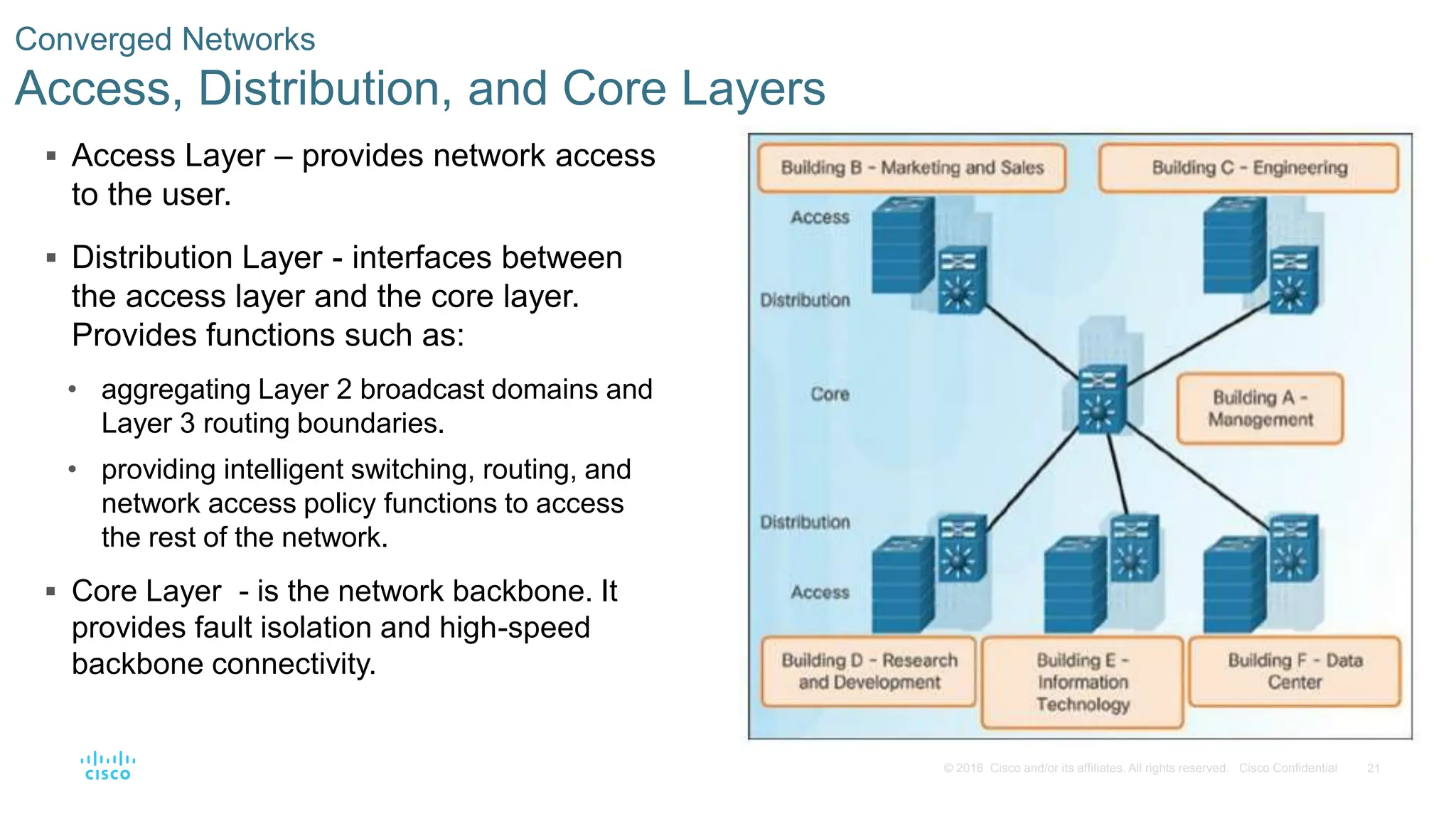 CCNA_RSE_Chp4 and their working principles.pptx