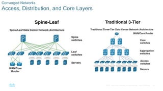 CCNA_RSE_Chp4 and their working principles.pptx