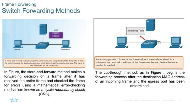 CCNA_RSE_Chp4 and their working principles.pptx