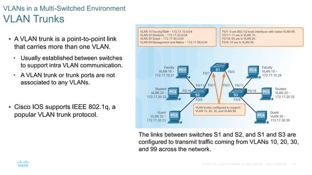 VLAN chapters for networking CCNA_RSE_Chp6.pptx