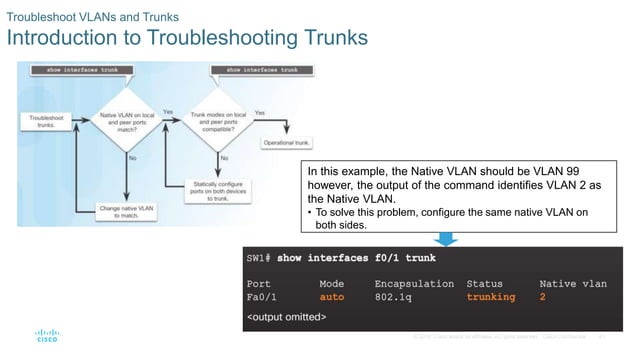 VLAN chapters for networking CCNA_RSE_Chp6.pptx