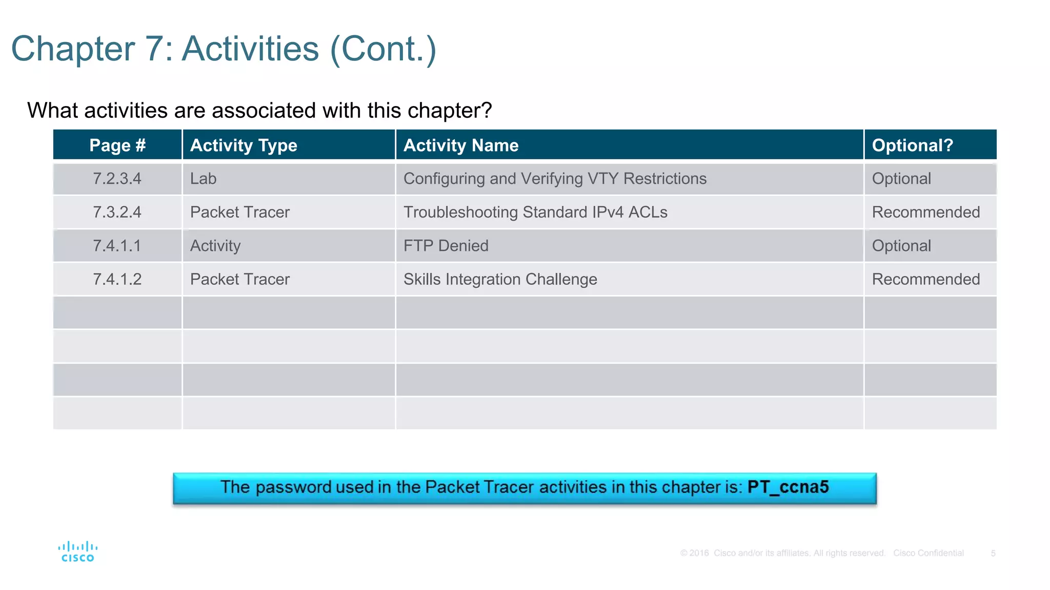 Ccna rse chp7 Access Control List (ACL) | PDF