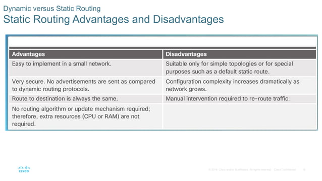 Ccna rse dynamic routing | PPT