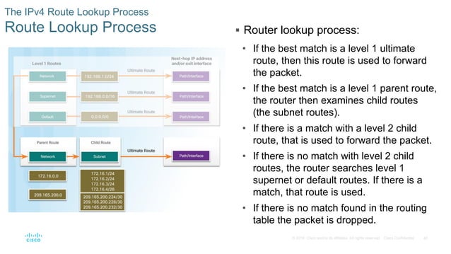 Ccna rse dynamic routing | PPT