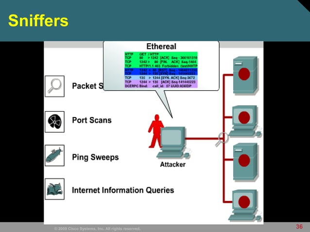 Ccna+sec+ch01+ +overview+security | PPT