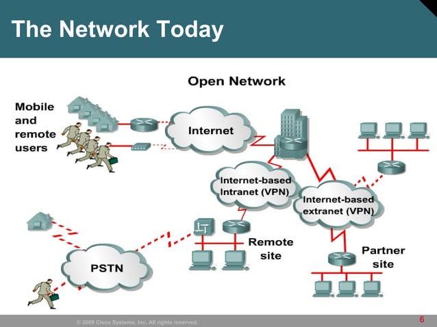 Ccna+sec+ch01+ +overview+security | PPT