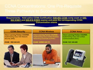 Ccna security | PPT