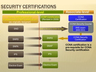 Ccna security | PPT