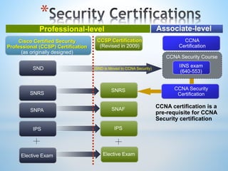 Ccna security | PPTX