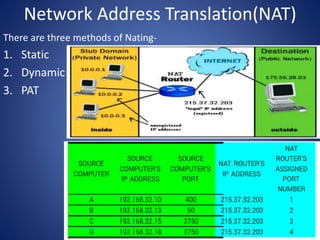 Ccna security | PPT