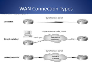 Ccna security | PPT