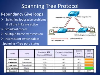 Ccna security | PPT