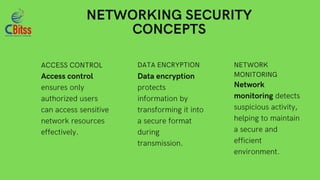 CCNA Security: Protecting Networks from Threats | PPT