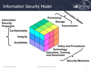 CCNA_Security_01Mod-security-ciscopk.ppt | Information and Network Security | Computing