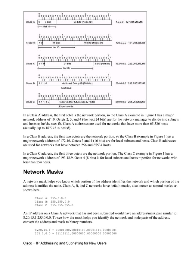 [Ccna] subnetting & vlsm | PDF