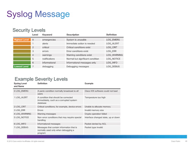 CCNASv2_InstructorPPT_CH2.pptx