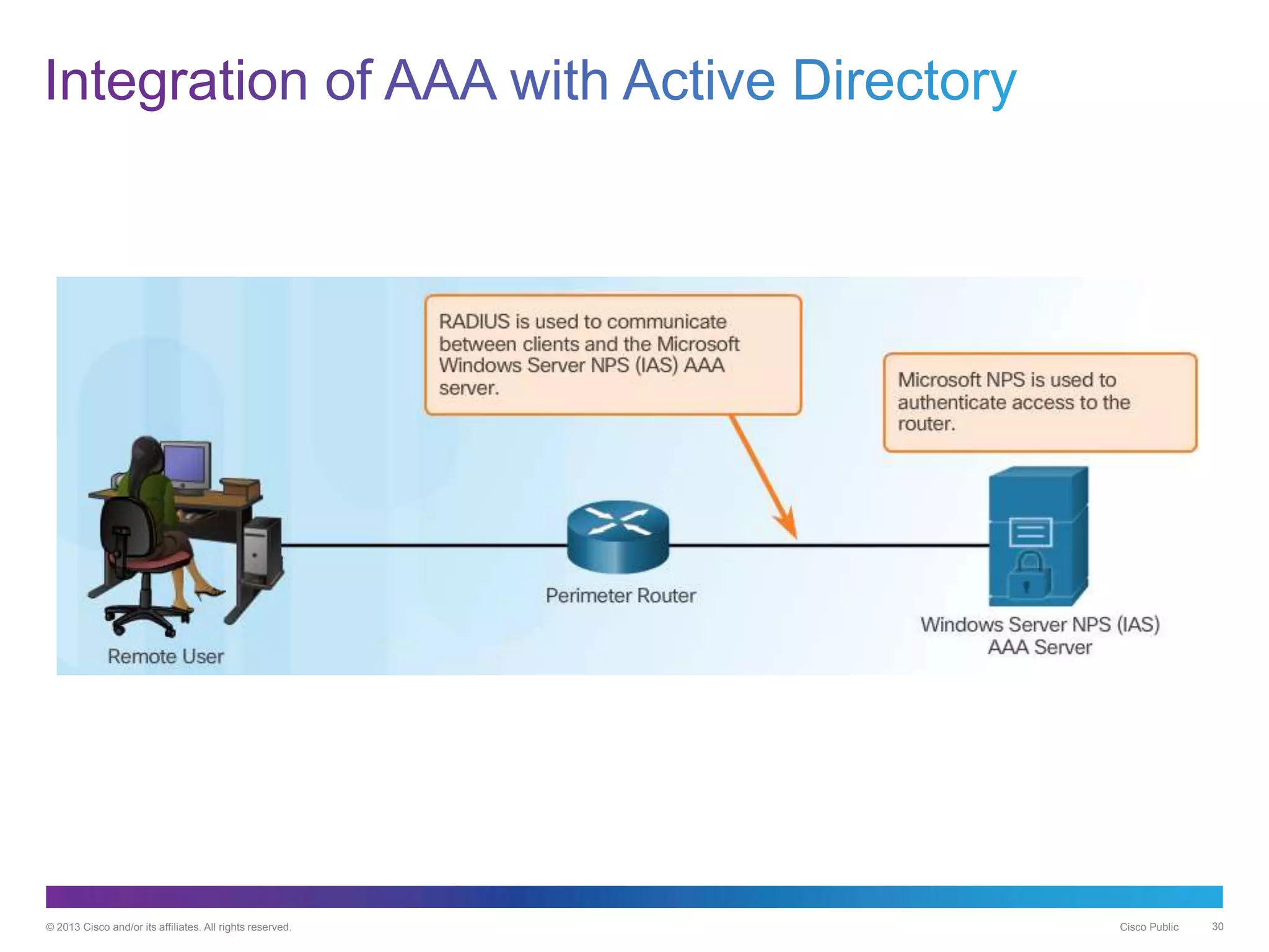 Ccna sv2 instructor_ppt_ch3 | PPTX