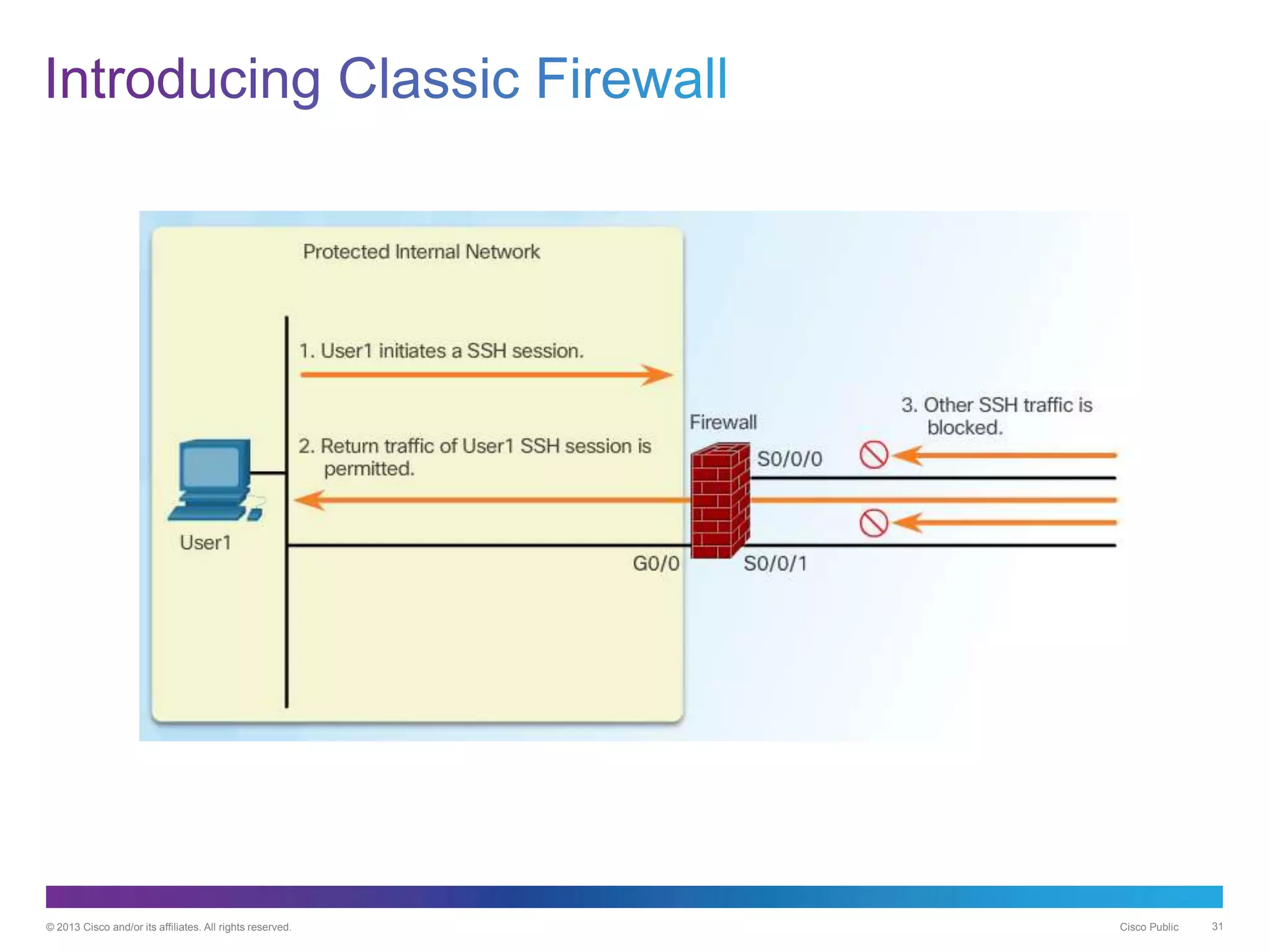 Ccna sv2 instructor_ppt_ch4 | PPT