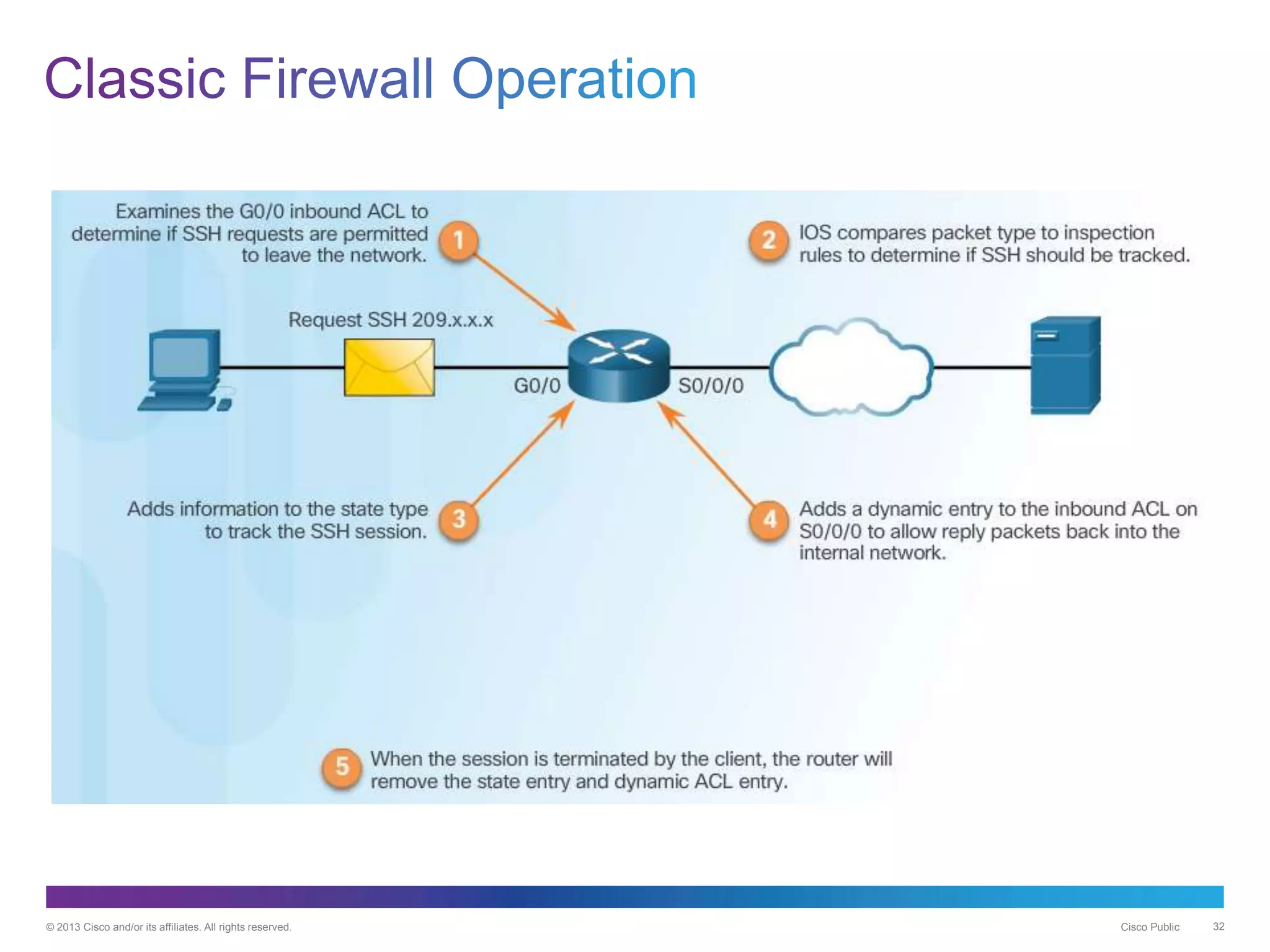 Ccna sv2 instructor_ppt_ch4 | PPT