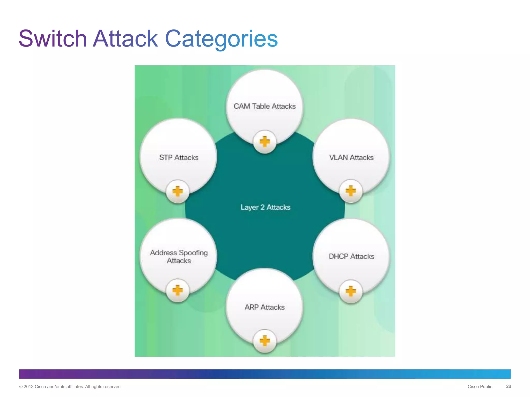 Ccna sv2 instructor_ppt_ch6 | PPT