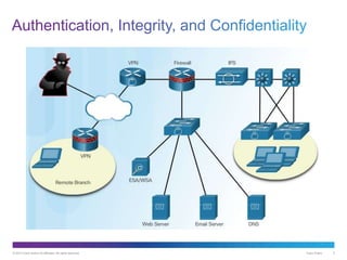 Ccna sv2 instructor_ppt_ch7 | PPTX