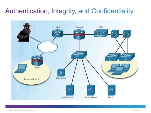 Ccna sv2 instructor_ppt_ch7 | PPTX | Information and Network Security | Computing