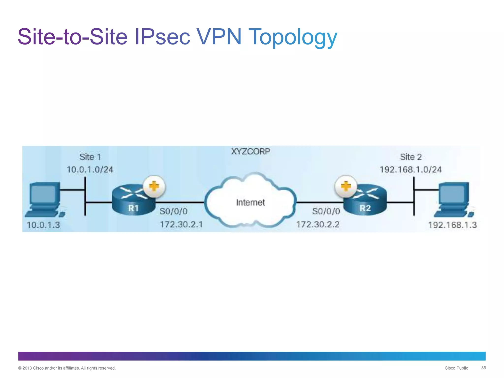 Ccna sv2 instructor_ppt_ch8 | PPT