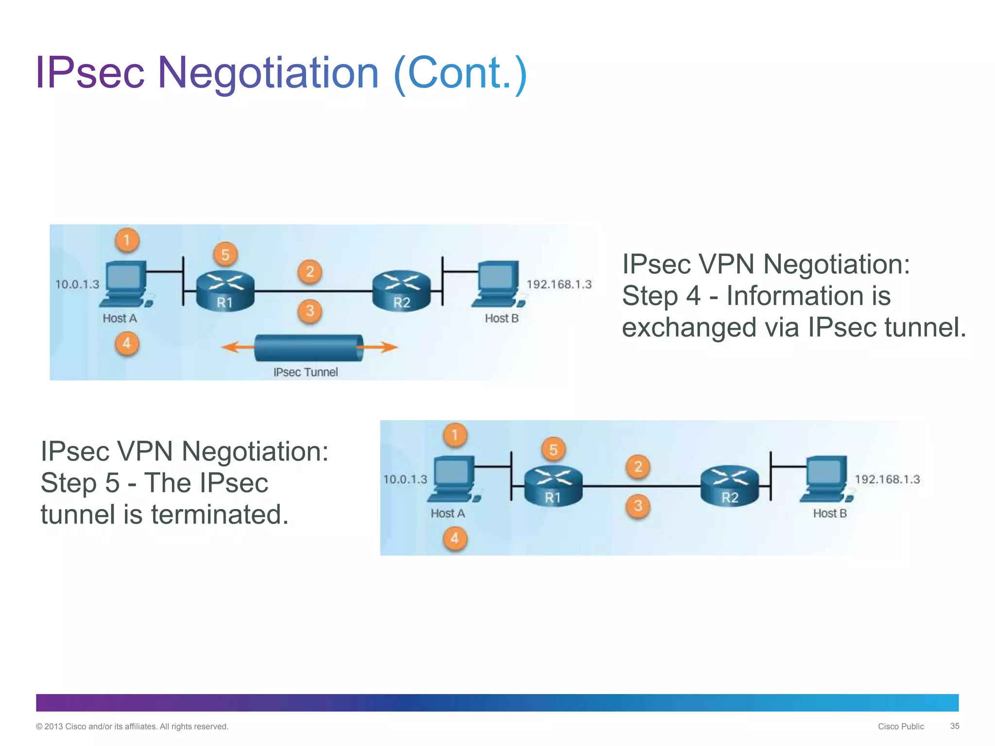 Ccna sv2 instructor_ppt_ch8 | PPT