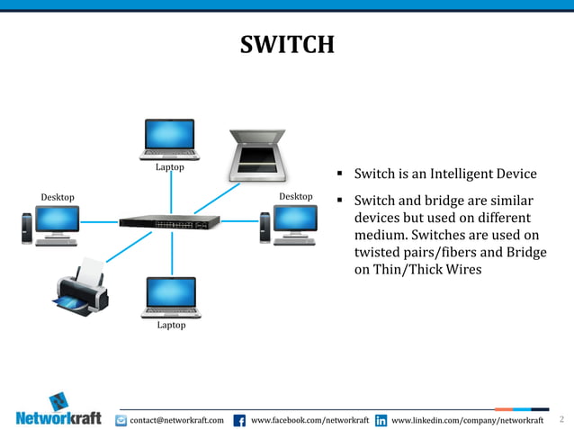 CCNA - Switching Concepts made easy | PPT