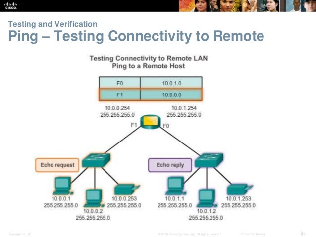 Ccna v5-S1-Chapter 8