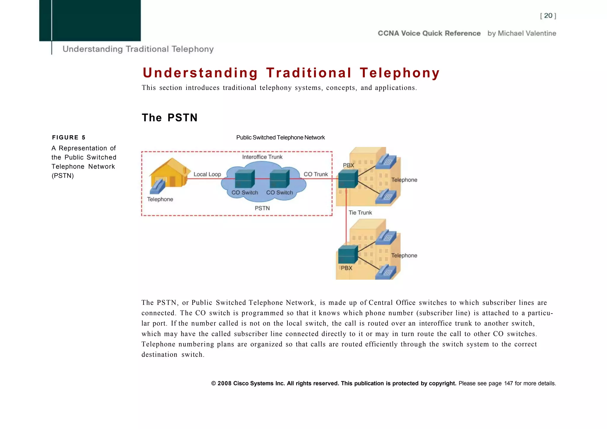 Ccna.Voice.Quick.Refence.Sheet | PPT