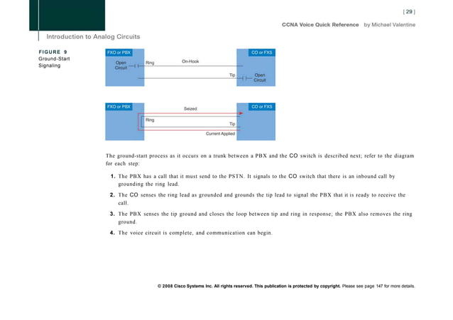Ccna.Voice.Quick.Refence.Sheet | PPT