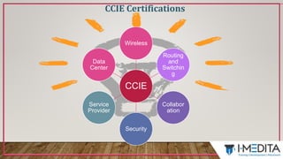 Difference between CCNA and CCNP | PPT