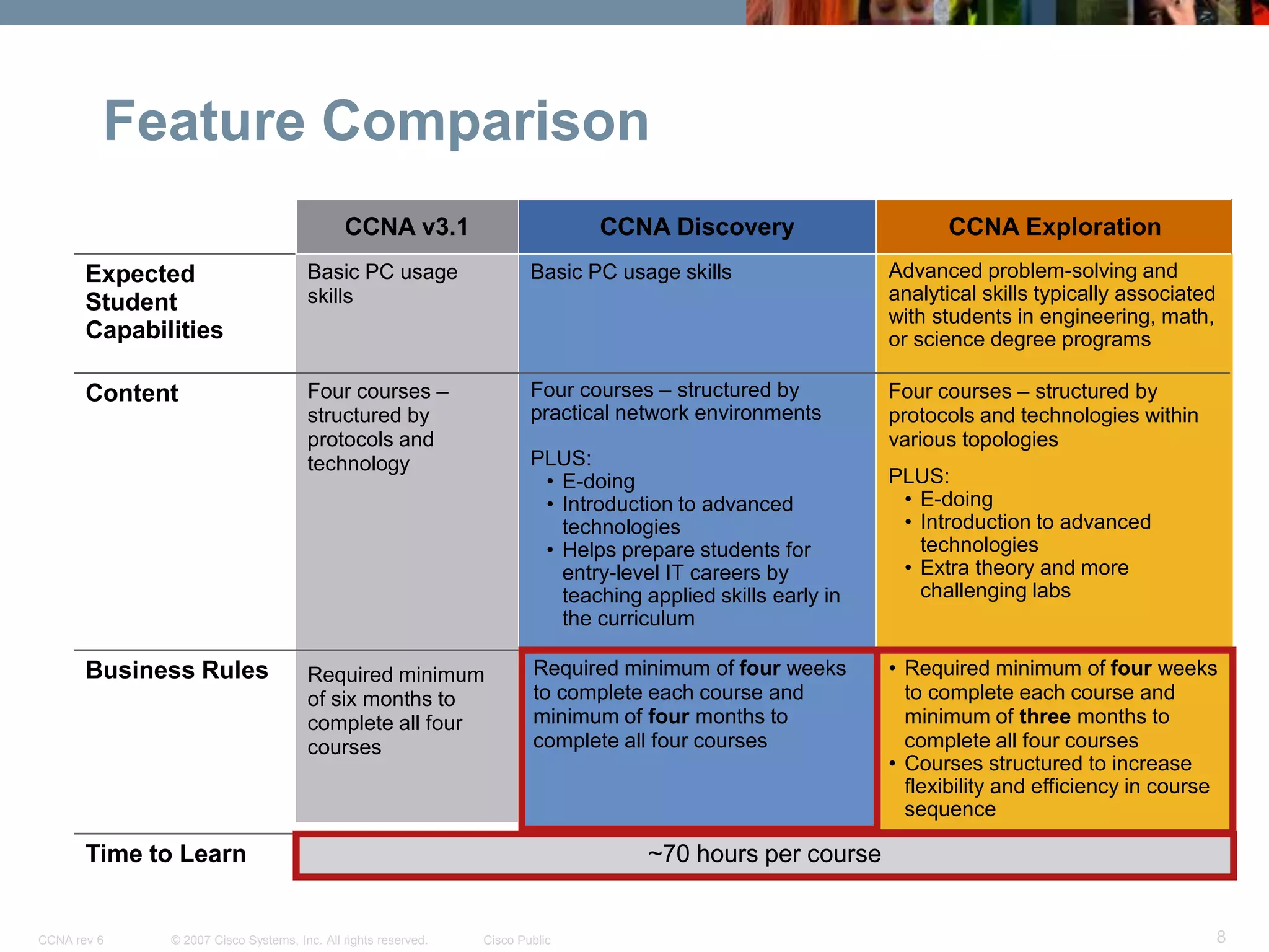 CCNA_Webinar_Overview.ppt