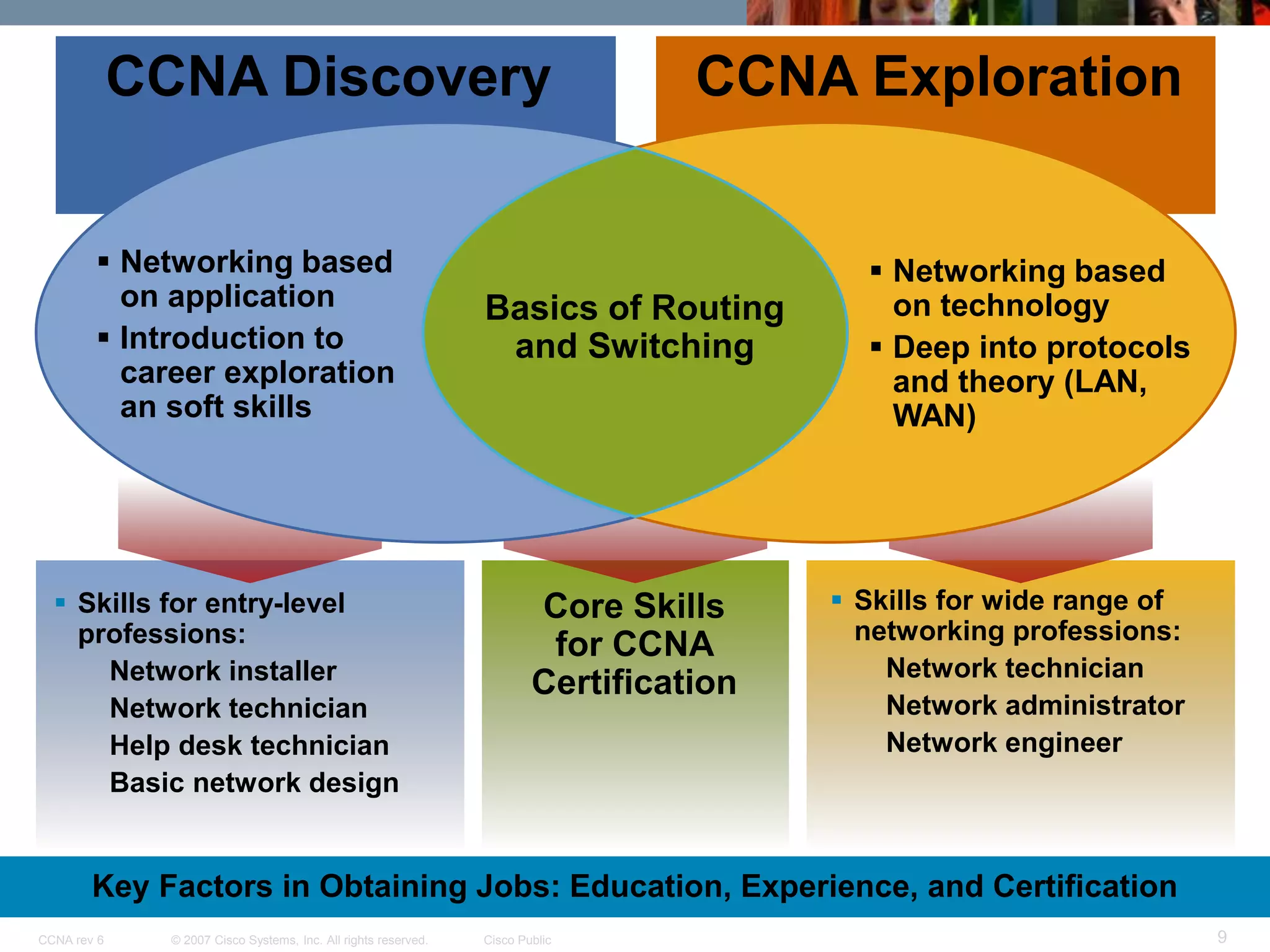 CCNA_Webinar_Overview.ppt
